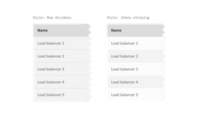 Data table – Carbon Design System