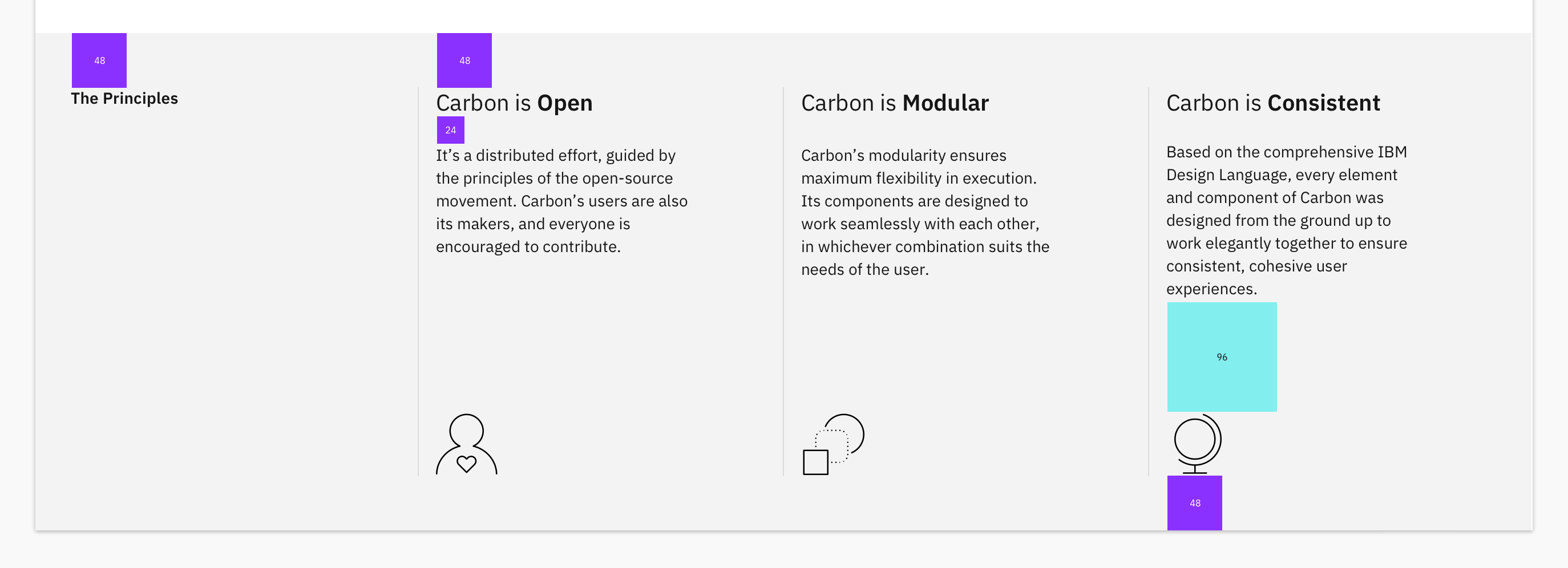 4. Creating components – Carbon Design System