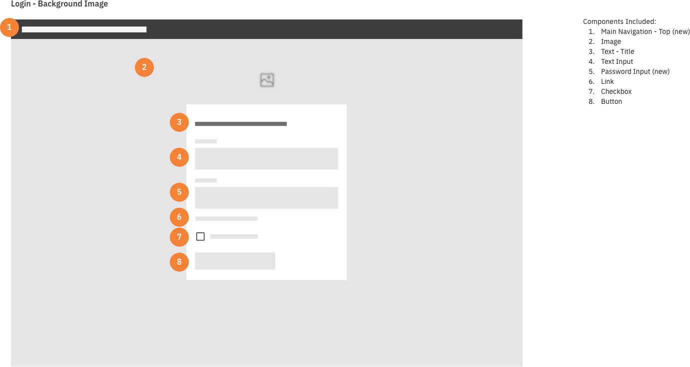 Login pattern – Carbon Design System