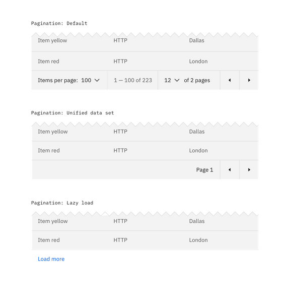Data table – Carbon Design System