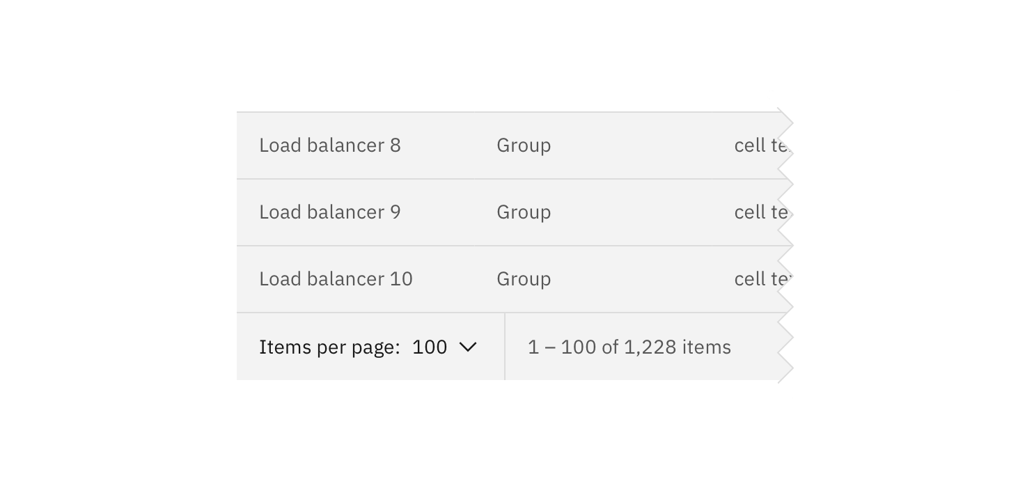 Pagination – Carbon Design System