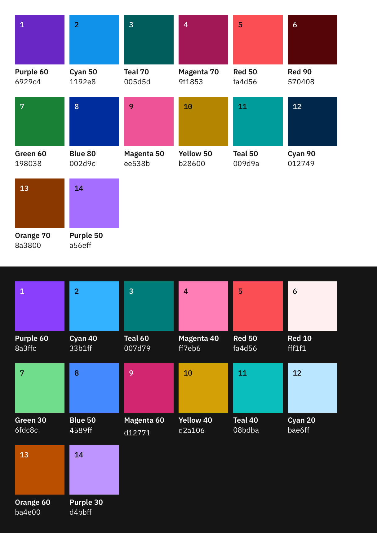 Color palettes – Carbon Design System