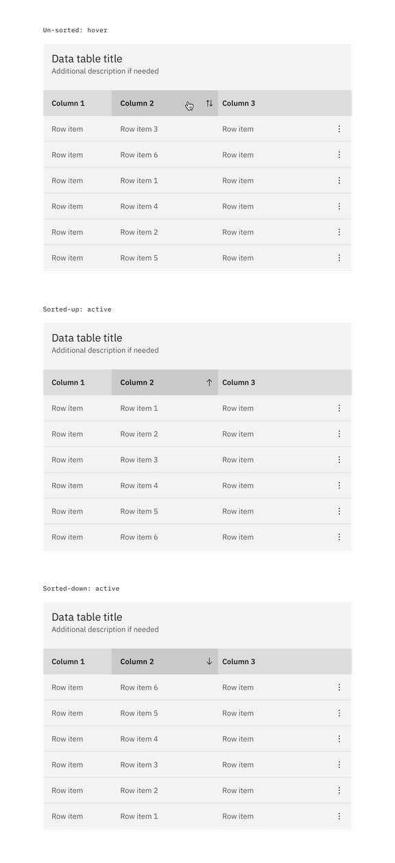Data table – Carbon Design System