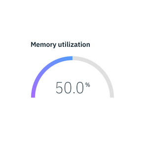Basic charts – Carbon Design System