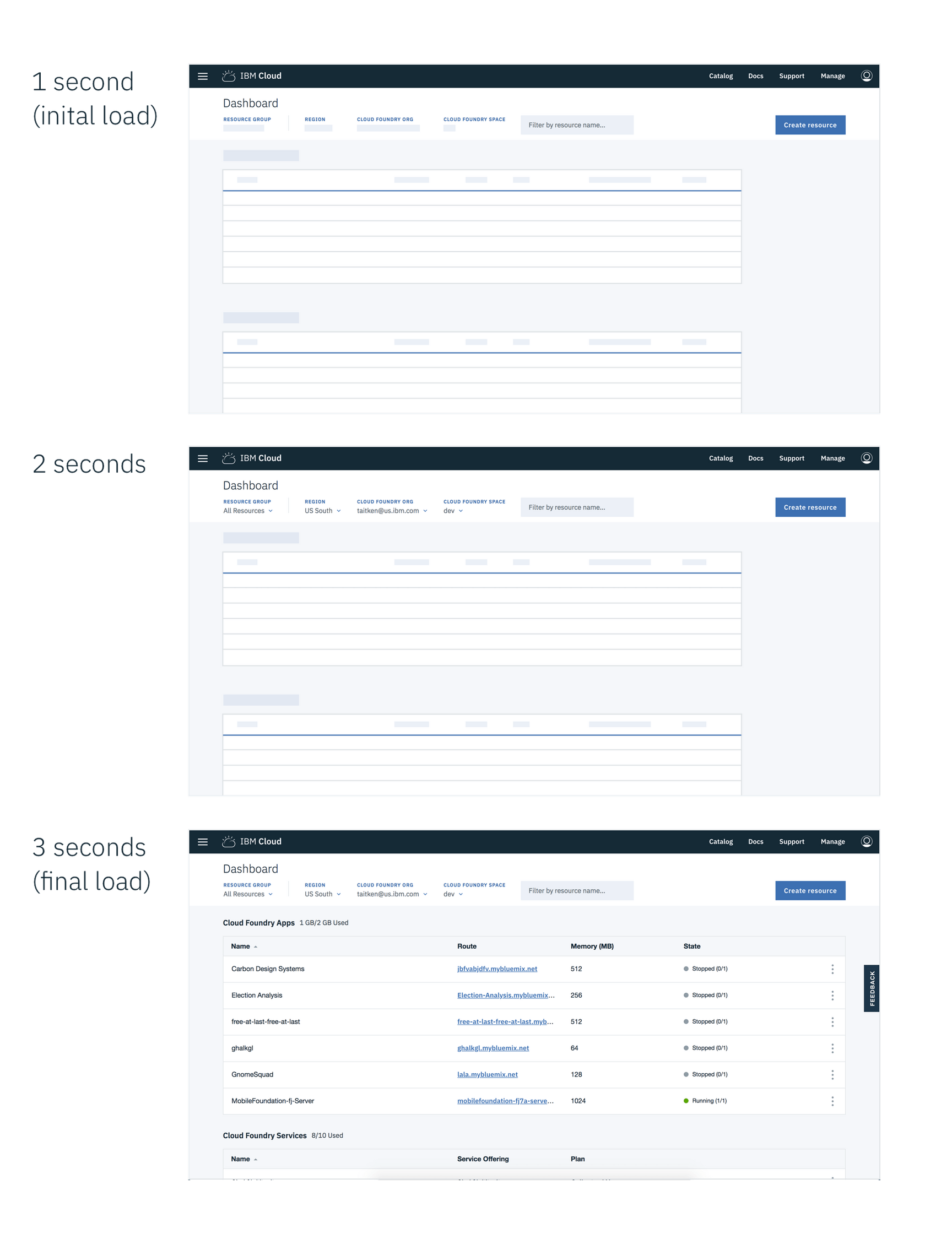 Loading – Carbon Design System